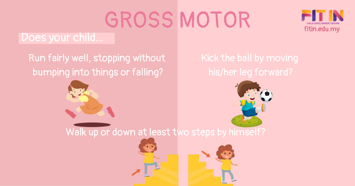 Simple Resources & Developmental Milestones by FIT IN CDC